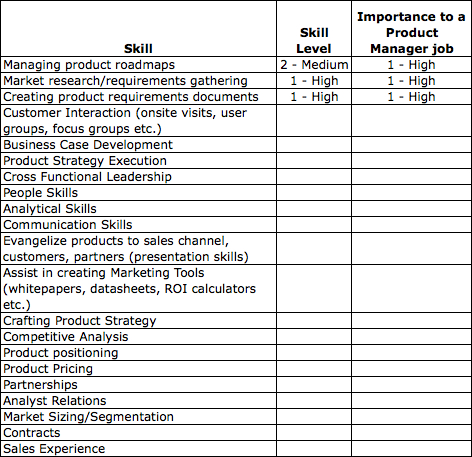 Managing your product management career – Part 1 – Assessing your ...